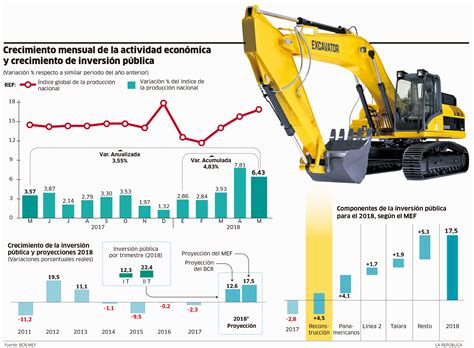 Ciclos Económicos De La República Instituto Peruano De Economía
