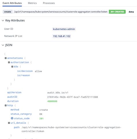Attacker Persistence In Kubernetes Using The Tokenrequest Api Overview Detection And