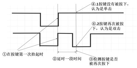CC 授课笔记③ 双击及长按按键的原理与实现 内核单片机 灰信网软件开发博客聚合