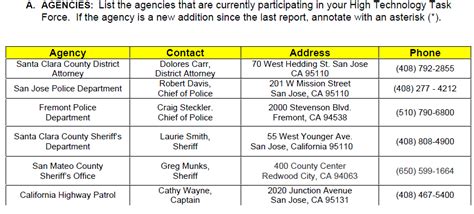 Rapid Enforcement Allied Computer Team React Task Force Public Intelligence