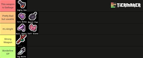 Undertale Weaponsarmors Tier List Community Rankings Tiermaker