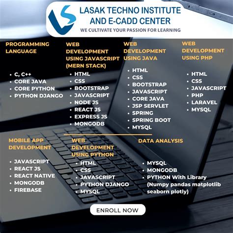 Programming Language Training At Best Price In Coimbatore Id