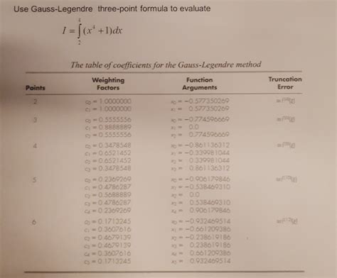 Solved Use Gauss Legendre Three Point Formula To