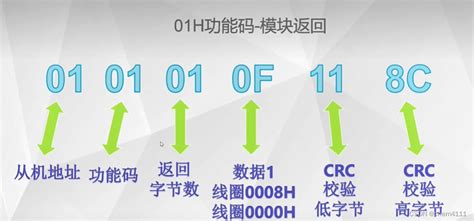 Modbus Rtu Learn Csdn博客