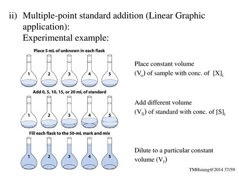 Ppt Chapter 8 Sampling Standardization And Calibration Powerpoint