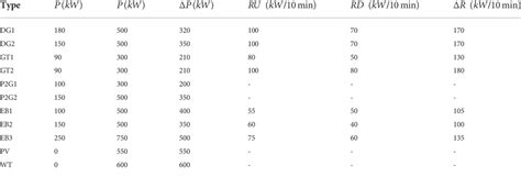 Frontiers A Robust Flexibility Evaluation Method For Distributed Multi Energy Microgrid In
