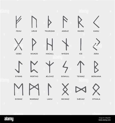 Retro Norse Scandinavian Runes Sketch Celtic Ancient Letters Old
