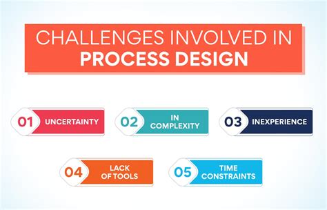 What Is Process Design In Operations Management Edureka