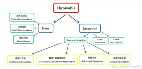 Java面向对象程序设计(知识点总结)java面向对象程序设计学习 Csdn博客 Java面向对象程序设计(知识点总结)java面向对象程序设计学习 Csdn博客