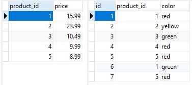 How To Create An Entity Relationship Model Of A Babe Record Database Quora