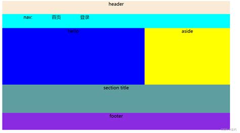 Html5 新增元素html 添加元素 Csdn博客
