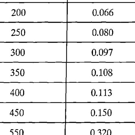 1 Thermal Conductivity Of Mineral Wool Download Table