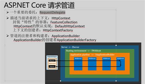 Ocelot Api网关的实现剖析 Net Core 微服务 Net Core 开源微服务 套件 工具包 Csharpkit