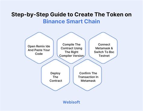 How to Create a Token on Binance Smart Chain - Webisoft Blog