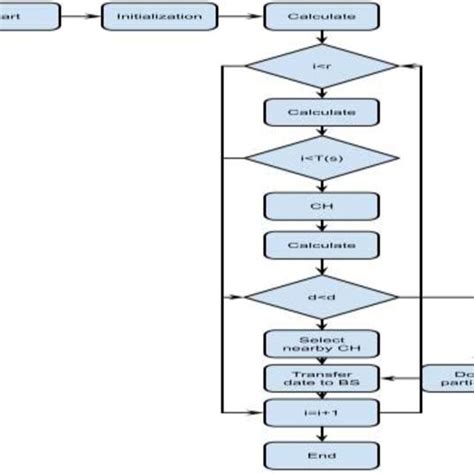 Block Diagram Of Proposed Protocol Download Scientific Diagram