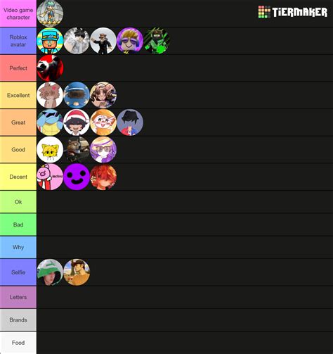Pfp Teirlist Tier List Community Rankings TierMaker
