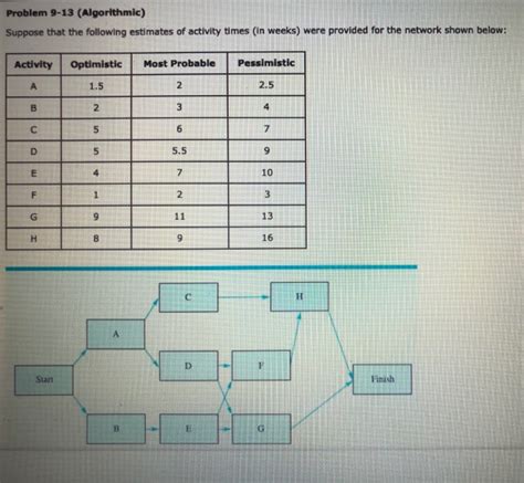 Solved Problem 9 13 Algorithmic Suppose That The Following Chegg