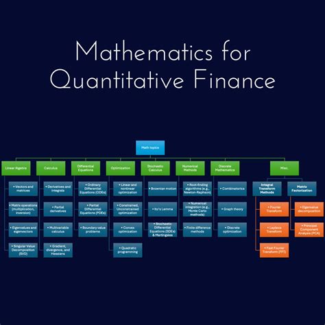 quant quantfinance financialmathematics mathforquants quanttrading