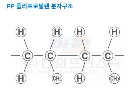 대한프라스틱 우수한 내열성 내약품성 Pp 폴리프로필렌 네이버 블로그