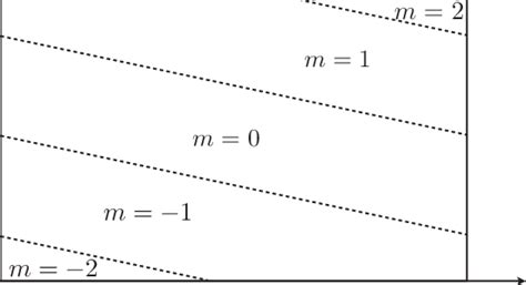 Schematics Of The Stacking Fault Sequence Oblique Dashed Lines In