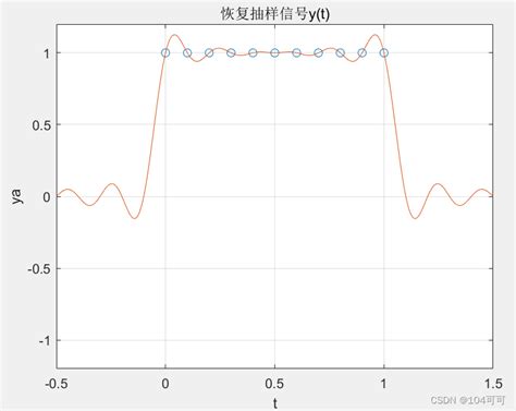 连续时间信号的数字处理连续时间信号采样 Csdn博客