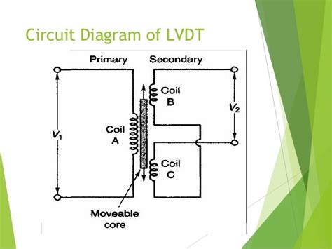 linear variable differential transformer detailed presentation