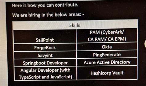 Venkatagopinadh Rowthu On Linkedin Hiring Identity Iam Cyber
