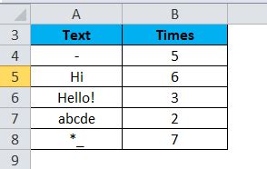 Rept In Excel Formula Examples How To Use Rept Function