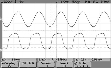 Detected Input Modulated Signals Top Of Each Figure And Detected
