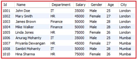 EXISTS Operator In MySQL With Examples Dot Net Tutorials