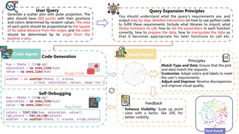论文发表 东北大学信息检索实验室