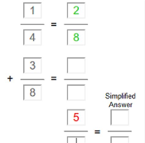 Ctat Tutorials And Documentation