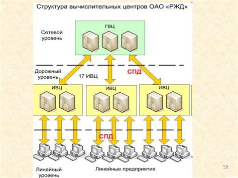 Теоретический курс «Информационные технологии на транспорте Лекция 1