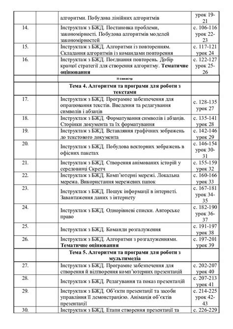 Календарно тематичне планування з Інформатики для учнів 5 класу за