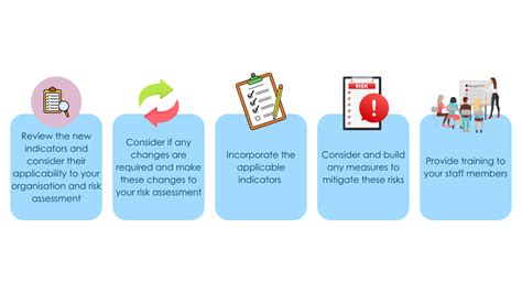 New Sector Specific Lists Of Suspicious Activity Indicators Published
