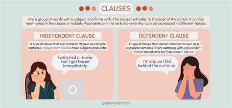 What Are Clauses Definition Examples