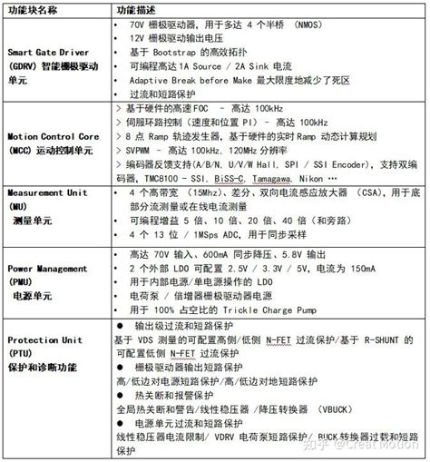 TMC 开发高性能伺服电机驱动控制器从未如此简单 高集成硬件智能伺服电机驱动控制芯片 知乎