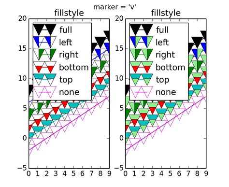 Pylab Examples Example Code Filledmarker Demo Py — Matplotlib 1 3 1