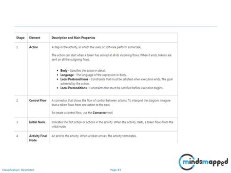 Introduction To Ooa And Uml Part 2 Ppt