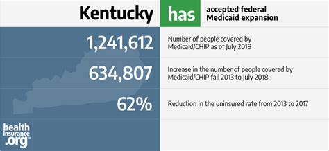 Ky Medicaid Limits 2024