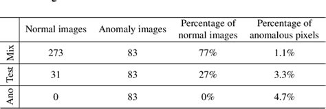 table 1 from that s bad blind anomaly detection by implicit local
