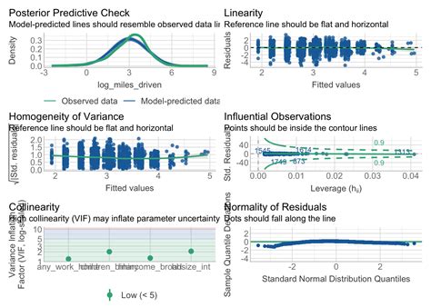 3 Session 3 Linear Regression Statistical Methods For Transport