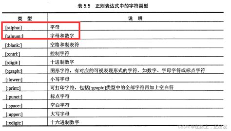 Tcl 语言——过程与字符串匹配篇tcl 通配 Csdn博客 Tcl 语言——过程与字符串匹配篇tcl 通配 Csdn博客