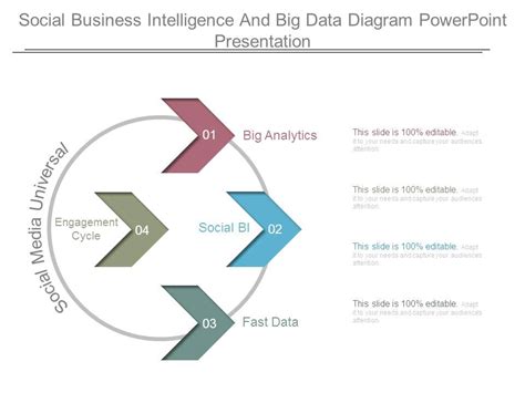 Social Business Intelligence And Big Data Diagram Powerpoint Presentation