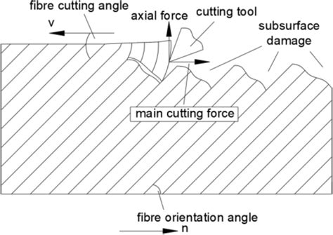 Sketch Diagram Of Fiber Cutting Angle Download Scientific Diagram