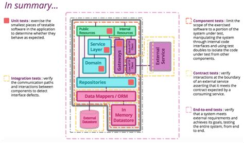 Microservice의 특징 Taelim s blog
