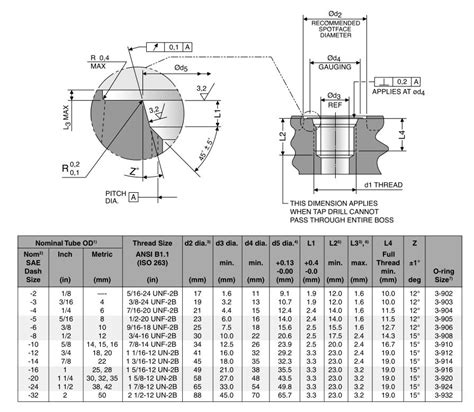 Inventor Inhaltscenter Element Publizieren Autodesk Community