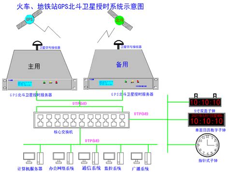 时间同步服务器在地铁管控系统中的应用