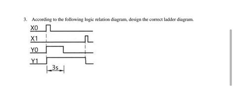 Solved According To The Following Logic Relation Diagram