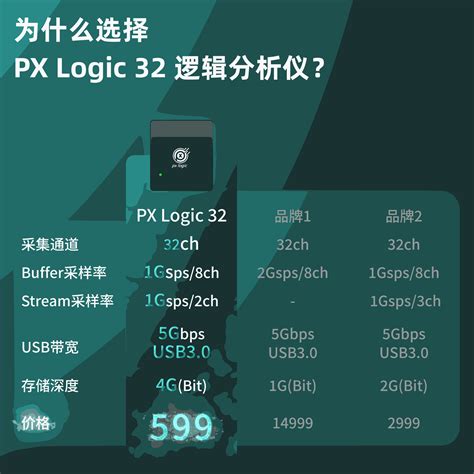 逻辑分析仪 匹芯科技